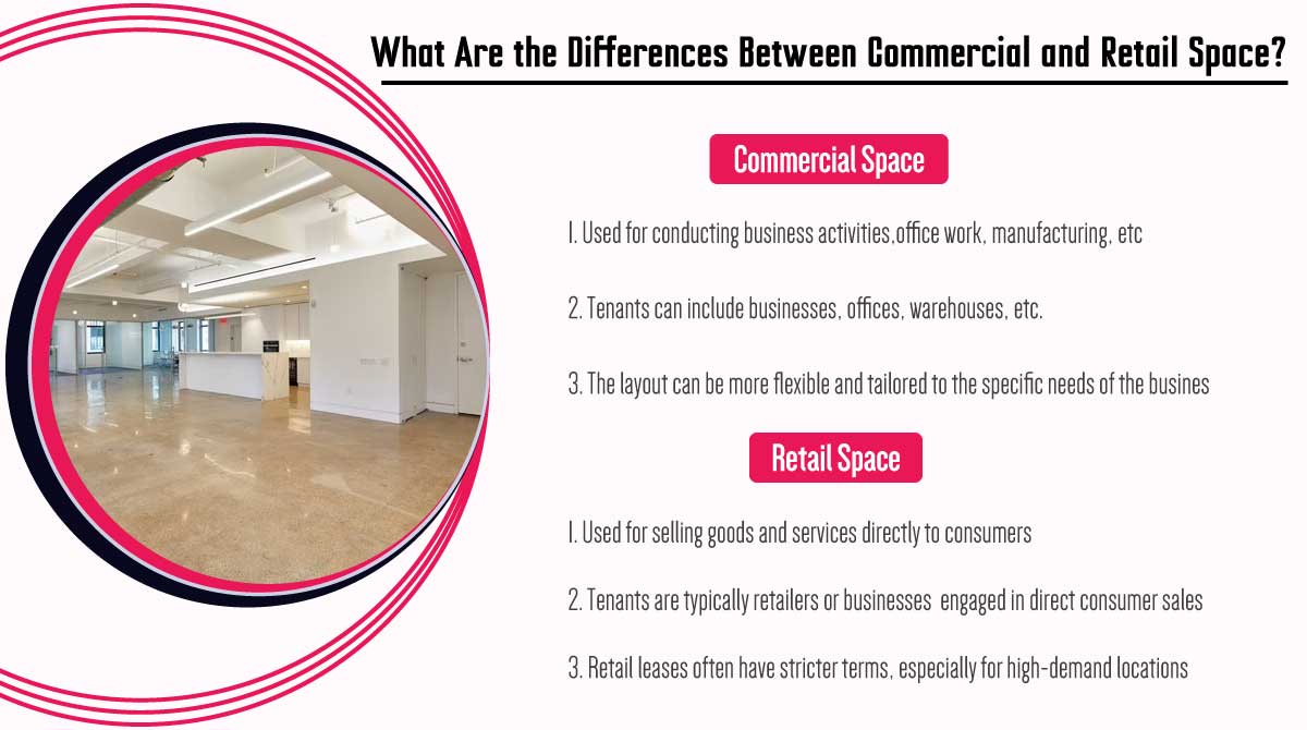 How To Find & Lease Commercial Space for Rent in 2024