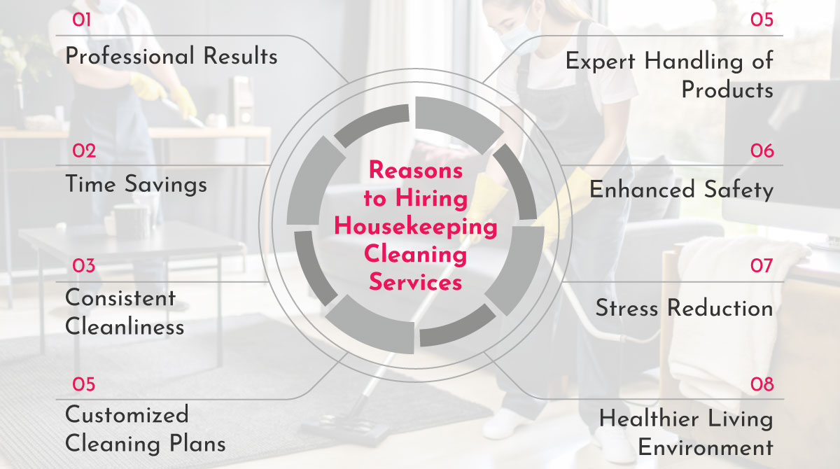 Top 10 Benefits of Hiring Housekeeping Cleaning Services